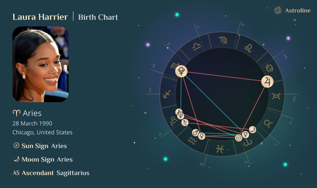 Laura Harrier Birth Charts & Zodiac Sign: Sun, Moon & Rising Signs
