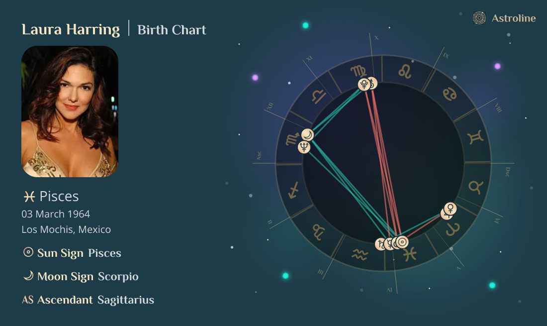 Laura Harring Birth Charts & Zodiac Sign: Sun, Moon & Rising Signs