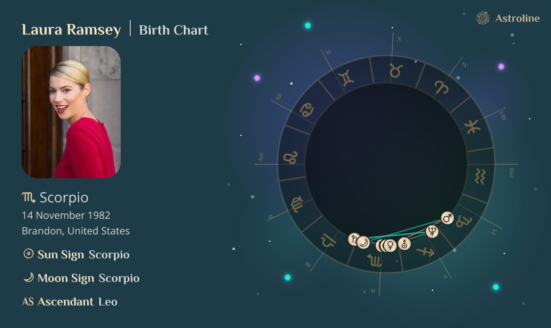 Laura Ramsey Birth Charts & Zodiac Sign: Sun, Moon & Rising Signs