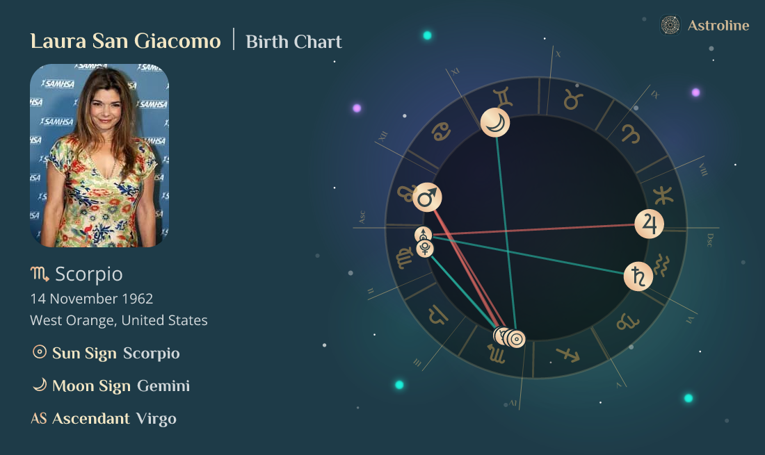Laura San Giacomo Birth Charts & Zodiac Sign: Sun, Moon & Rising Signs