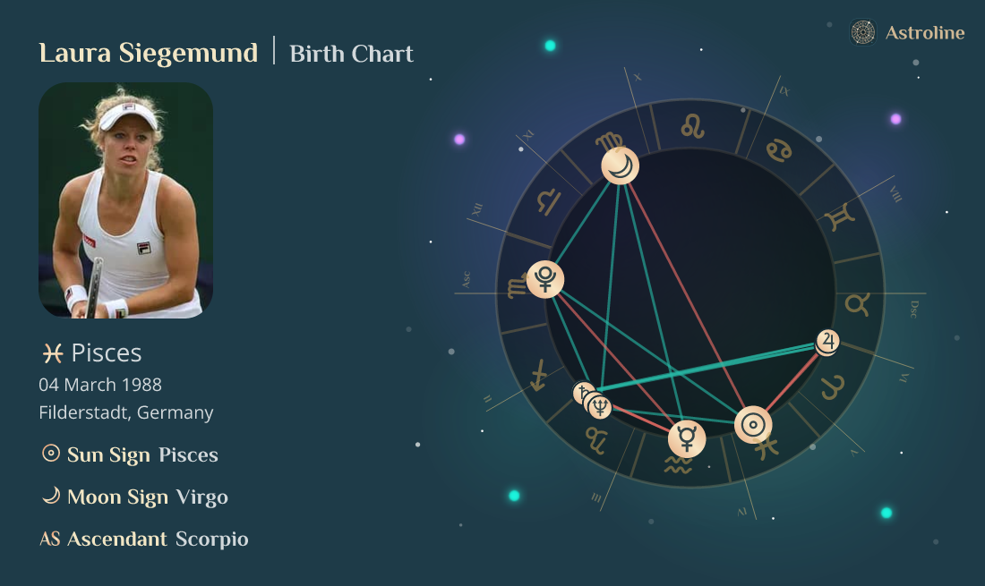 Laura Siegemund Birth Charts & Zodiac Sign: Sun, Moon & Rising Signs