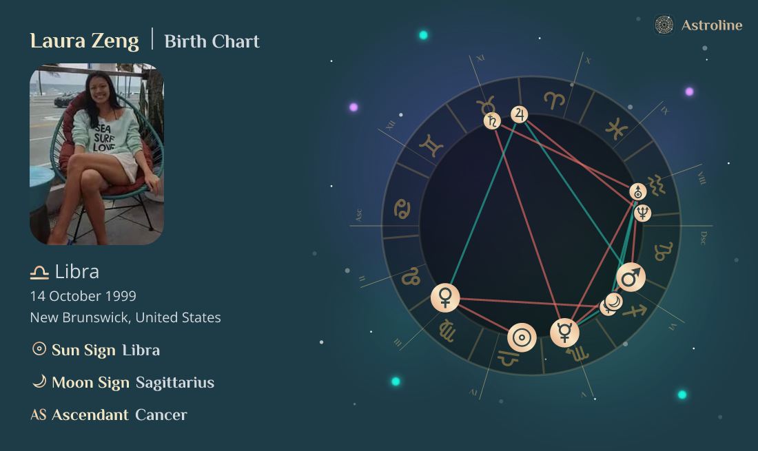 Laura Zeng Birth Charts & Zodiac Sign: Sun, Moon & Rising Signs