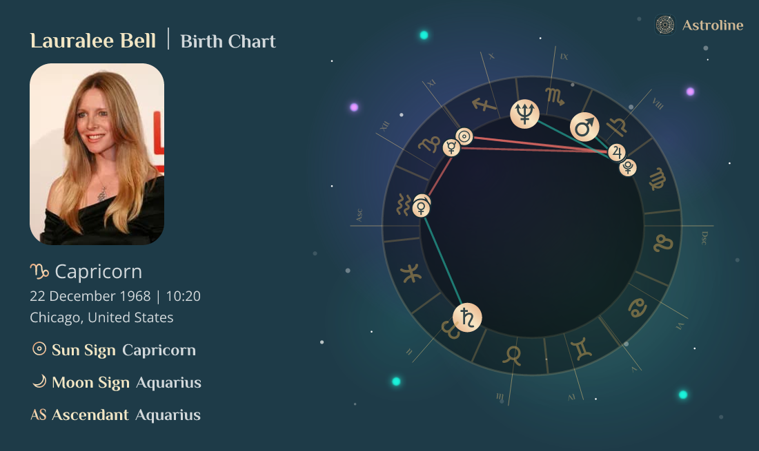 Lauralee Bell Birth Charts & Zodiac Sign: Sun, Moon & Rising Signs