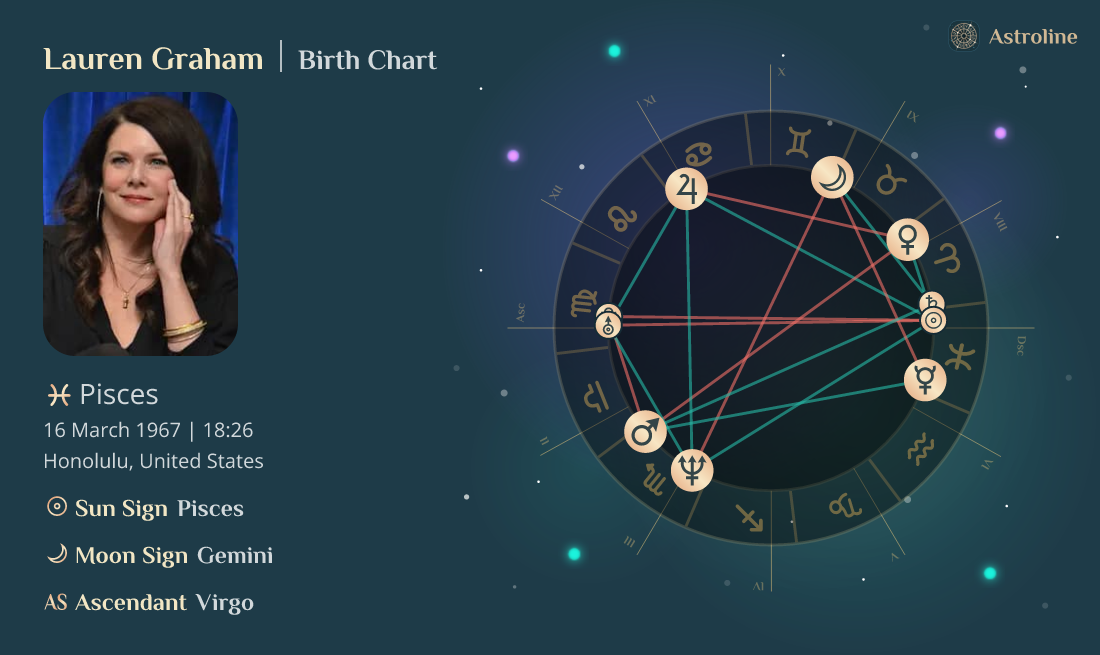 Lauren Graham Birth Charts & Zodiac Sign: Sun, Moon & Rising Signs