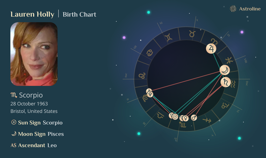 Lauren Holly Birth Charts & Zodiac Sign: Sun, Moon & Rising Signs