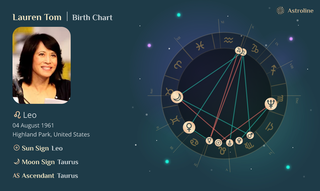 Lauren Tom Birth Charts & Zodiac Sign: Sun, Moon & Rising Signs