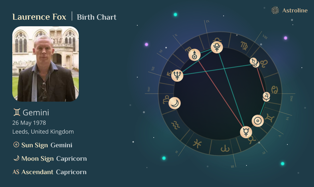 Laurence Fox Birth Charts & Zodiac Sign: Sun, Moon & Rising Signs