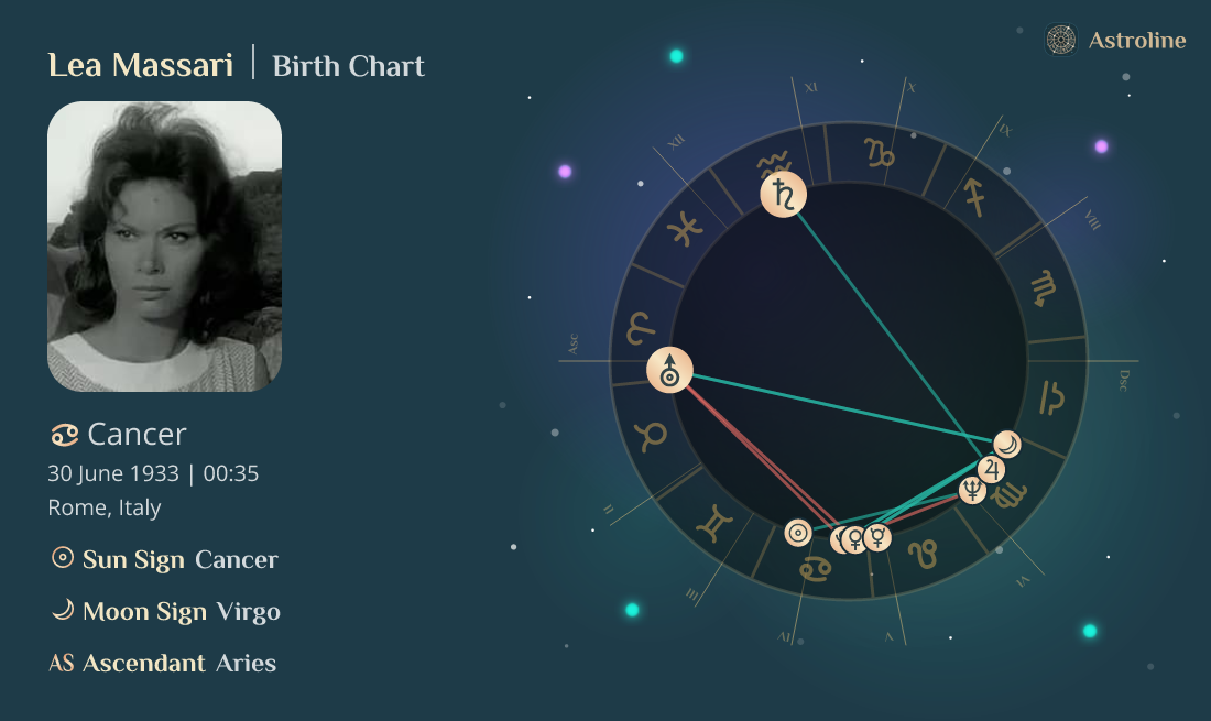 Lea Massari Birth Charts & Zodiac Sign: Sun, Moon & Rising Signs