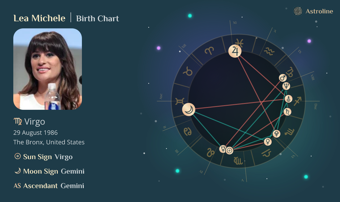 Lea Michele Birth Charts & Zodiac Sign: Sun, Moon & Rising Signs