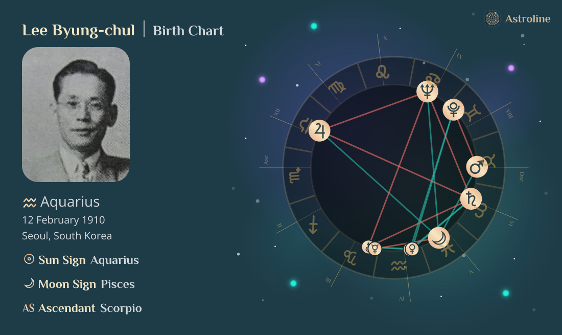 Lee Byung-chul Birth Charts & Zodiac Sign: Sun, Moon & Rising Signs