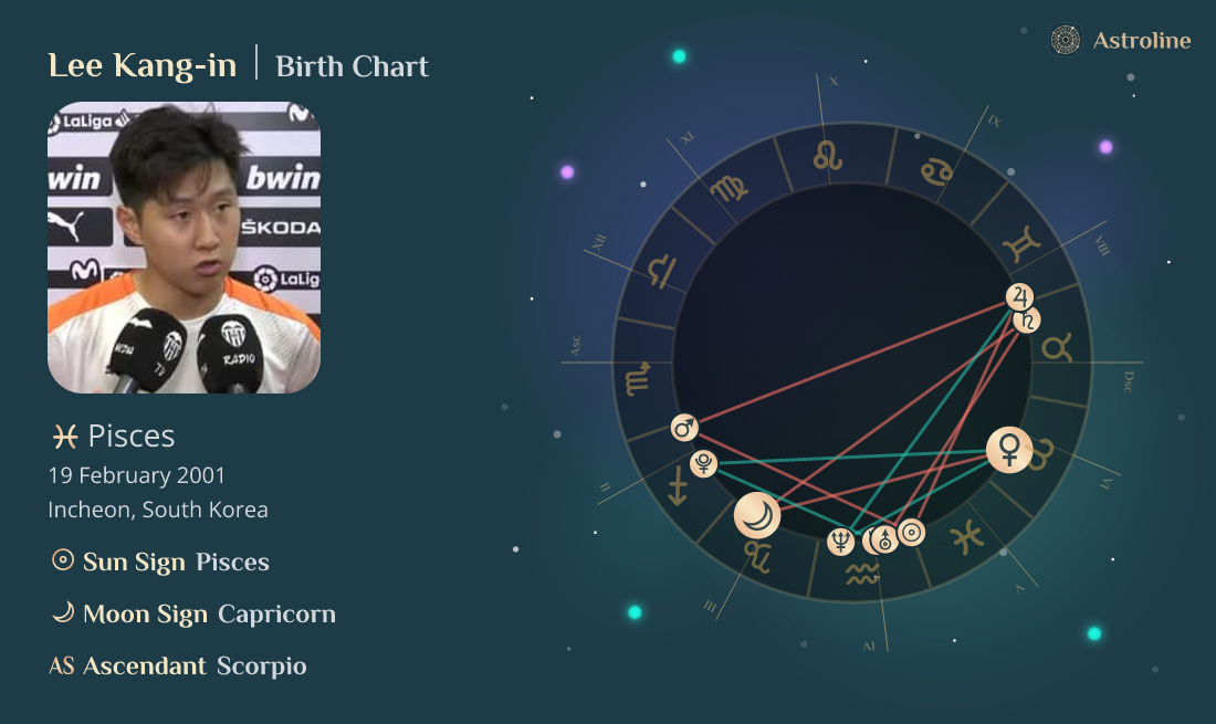Lee Kang-in Birth Charts & Zodiac Sign: Sun, Moon & Rising Signs
