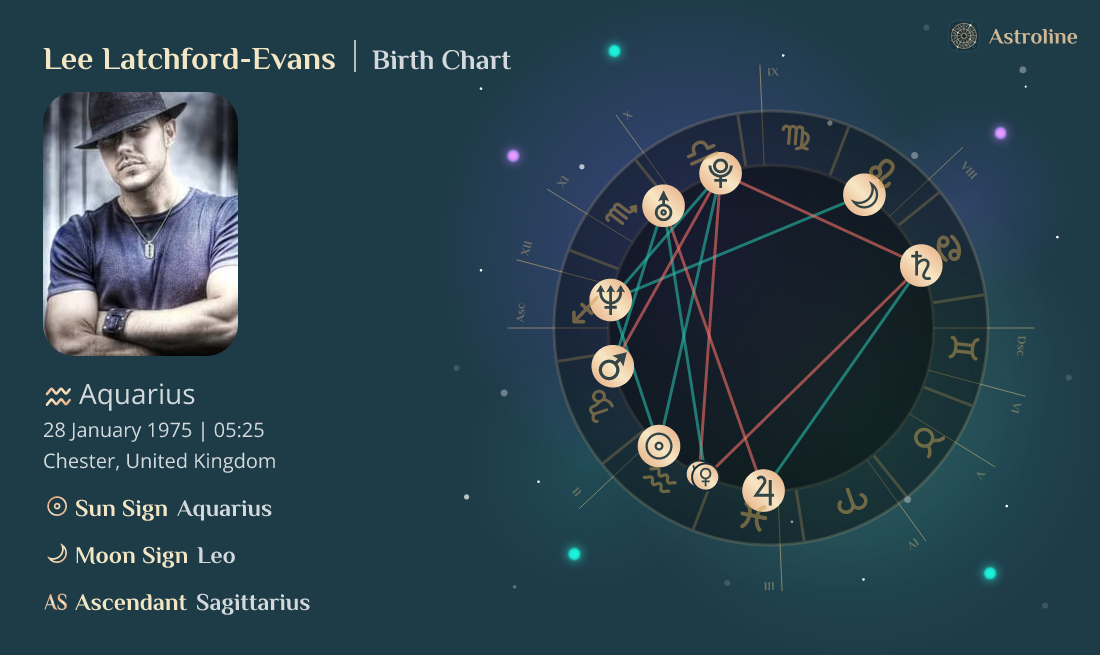 Lee Latchford-Evans Birth Charts: Sun, Moon & Rising Signs | Time, Date ...