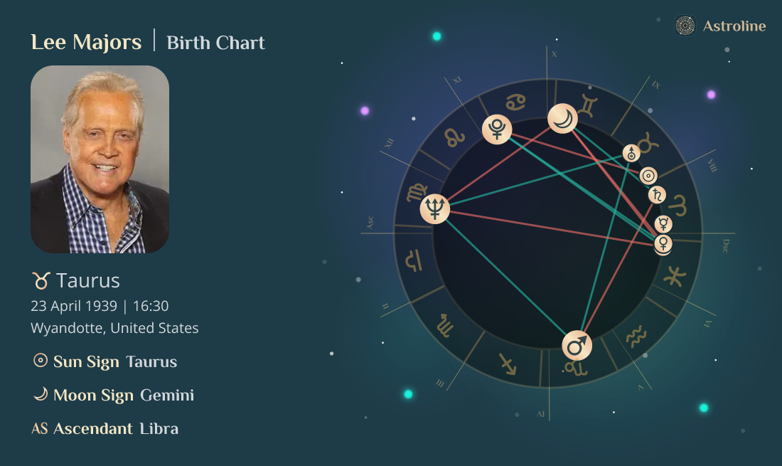 Lee Majors Birth Charts & Zodiac Sign: Sun, Moon & Rising Signs