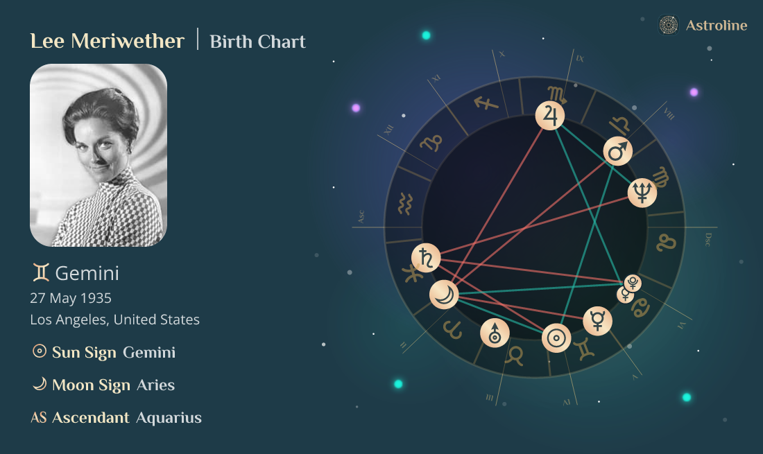 Lee Meriwether Birth Charts & Zodiac Sign: Sun, Moon & Rising Signs
