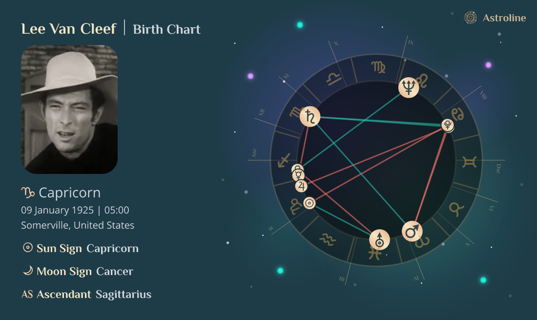 Lee Van Cleef Birth Charts & Zodiac Sign: Sun, Moon & Rising Signs