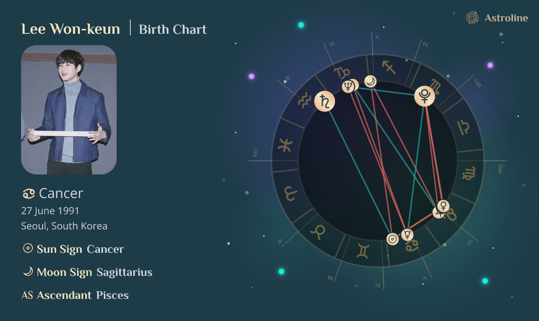 Lee Won-keun Birth Charts & Zodiac Sign: Sun, Moon & Rising Signs