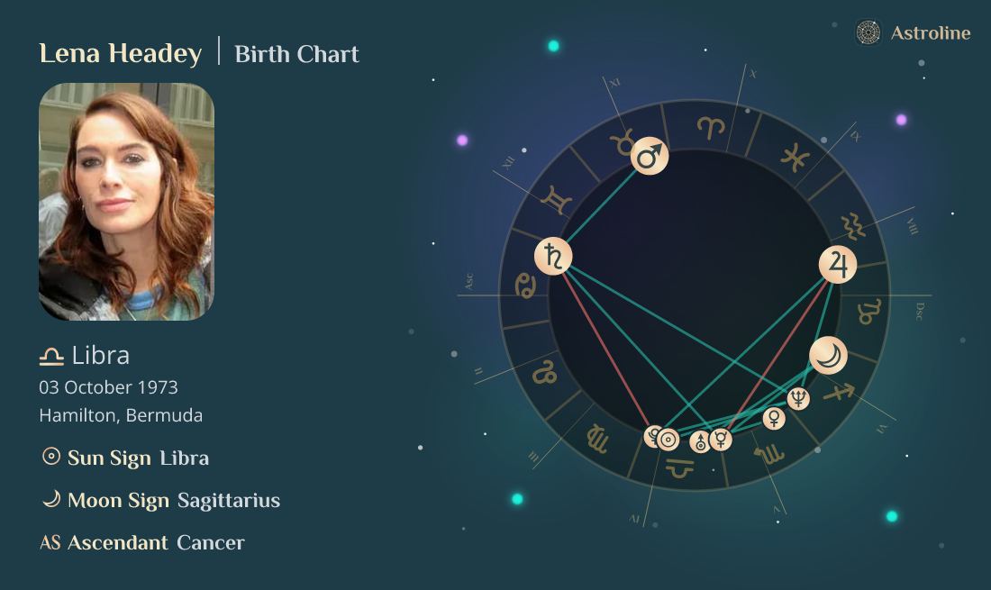 Lena Headey Birth Charts & Zodiac Sign: Sun, Moon & Rising Signs