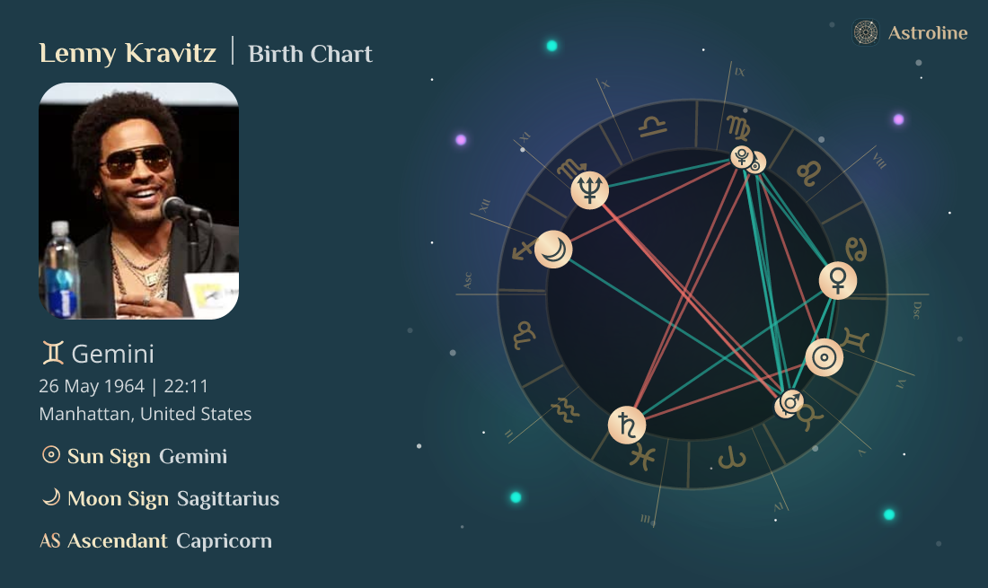 Lenny Kravitz Birth Charts & Zodiac Sign: Sun, Moon & Rising Signs