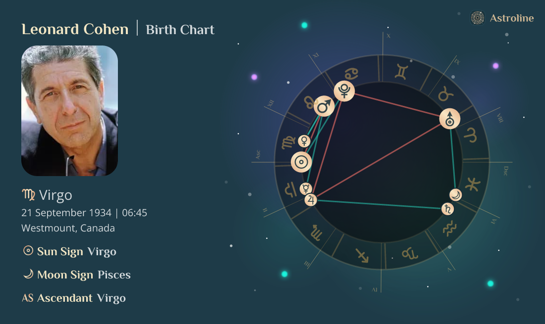 Leonard Cohen Birth Charts & Zodiac Sign: Sun, Moon & Rising Signs