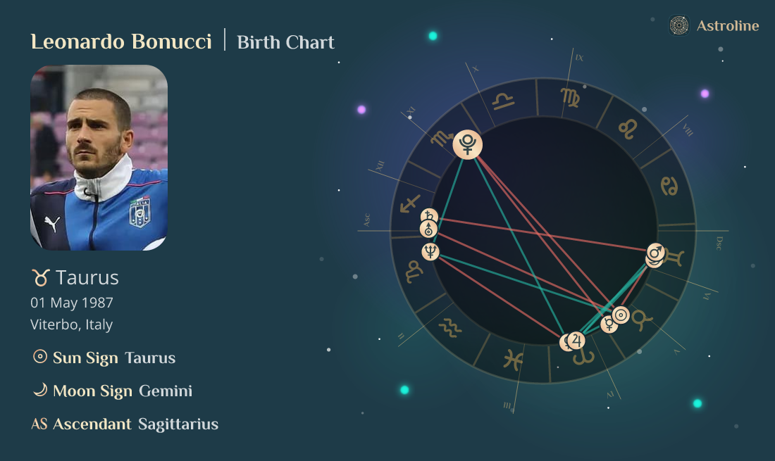 Leonardo Bonucci Birth Charts: Sun, Moon & Rising Signs | Time, Date ...