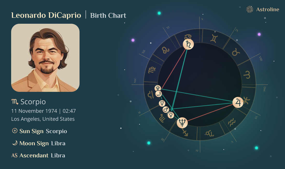 Leonardo DiCaprio Birth Charts & Zodiac Sign: Sun, Moon & Rising Signs