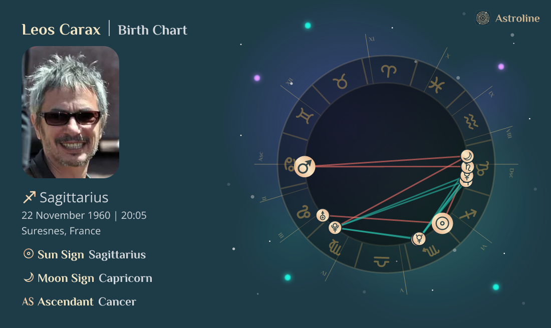 Leos Carax Birth Charts & Zodiac Sign: Sun, Moon & Rising Signs