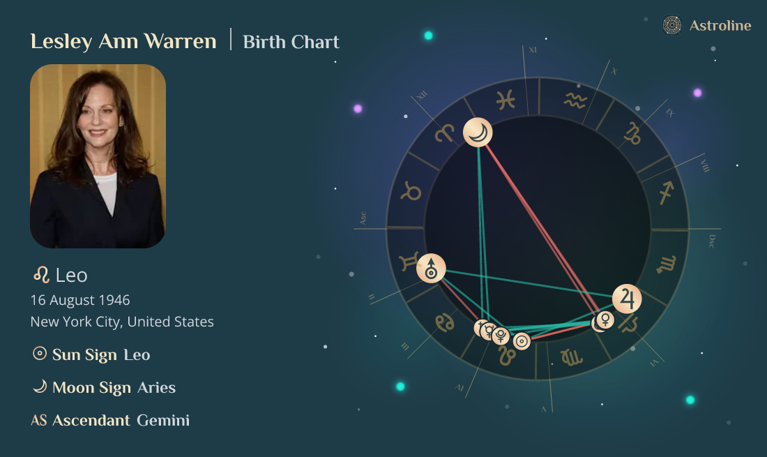 Lesley Ann Warren Birth Charts & Zodiac Sign: Sun, Moon & Rising Signs