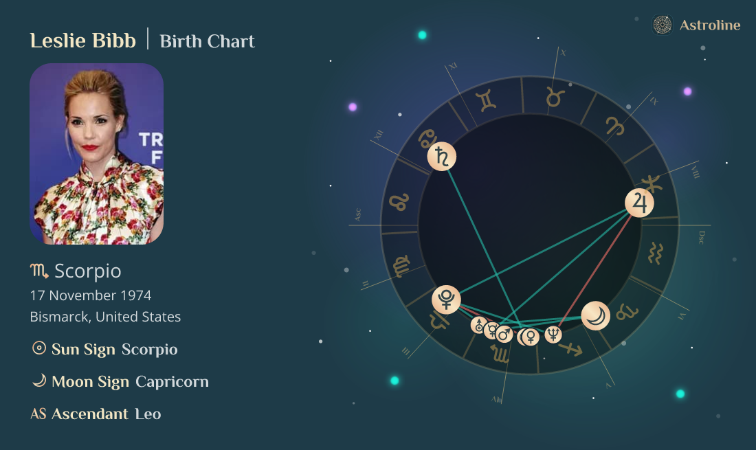 Leslie Bibb Birth Charts & Zodiac Sign: Sun, Moon & Rising Signs