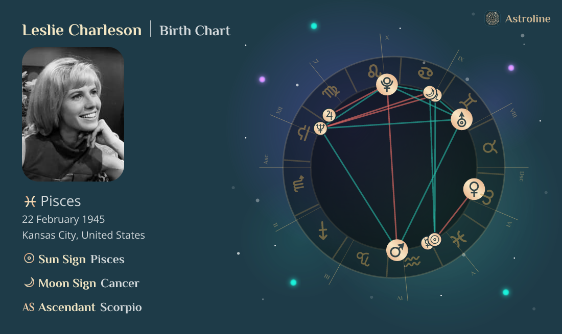 Leslie Charleson Birth Charts: Sun, Moon & Rising Signs | Time, Date ...