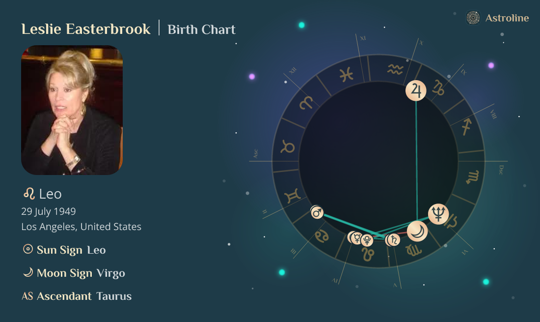 Leslie Easterbrook Birth Charts & Zodiac Sign: Sun, Moon & Rising Signs