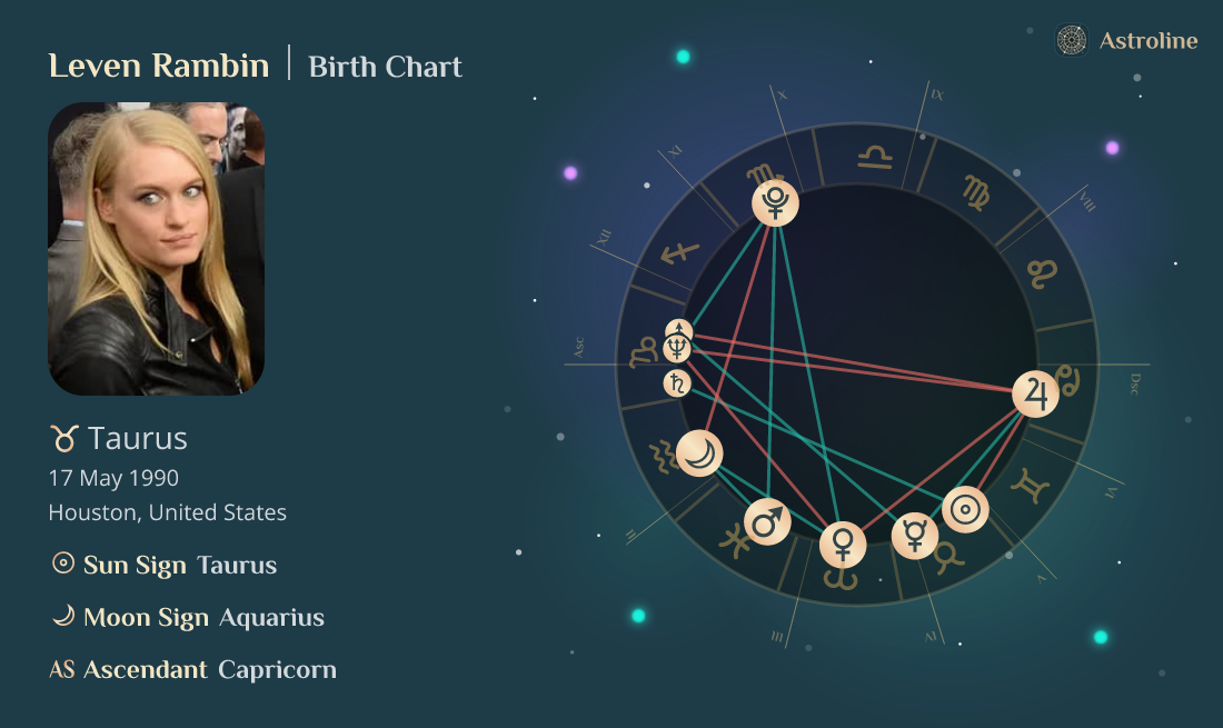 Leven Rambin Birth Charts & Zodiac Sign: Sun, Moon & Rising Signs
