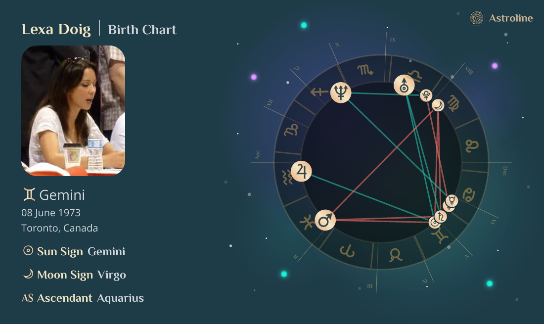 Lexa Doig Birth Charts & Zodiac Sign: Sun, Moon & Rising Signs