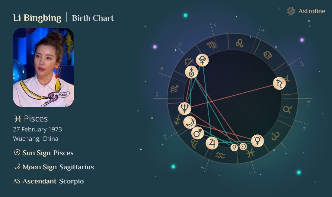 Li Bingbing Birth Charts & Zodiac Sign: Sun, Moon & Rising Signs