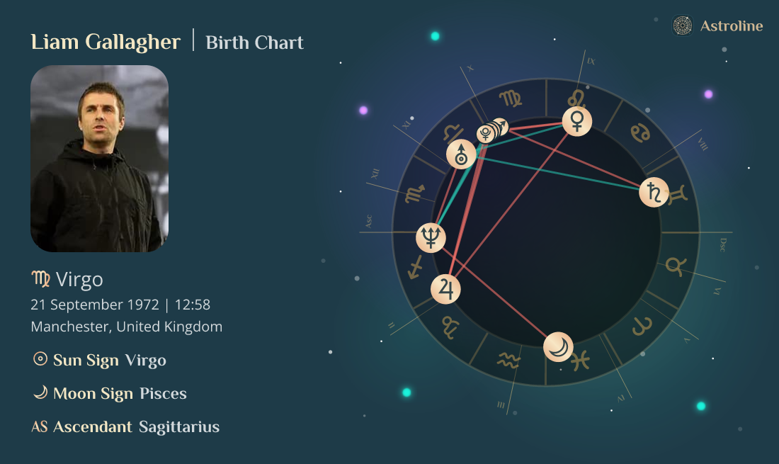 Liam Gallagher Birth Charts & Zodiac Sign: Sun, Moon & Rising Signs