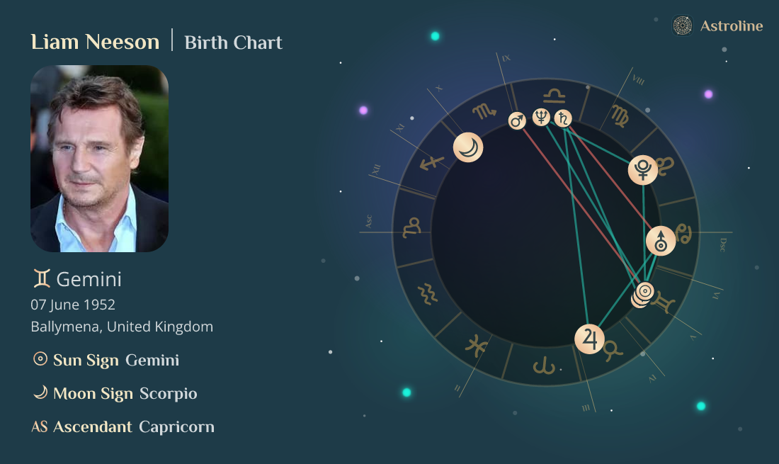 Liam Neeson Birth Charts & Zodiac Sign: Sun, Moon & Rising Signs