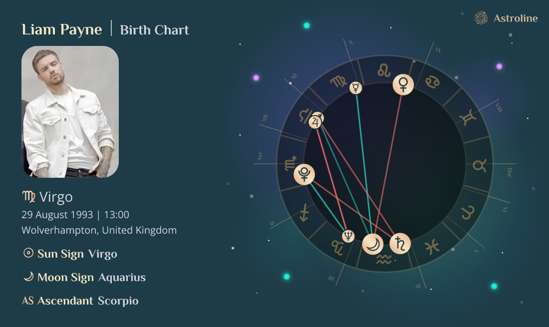 Liam Payne Birth Charts & Zodiac Sign: Sun, Moon & Rising Signs