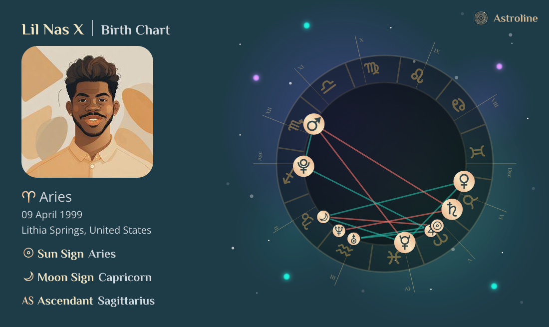 Lil Nas X Birth Charts: Sun, Moon & Rising Signs | Time, Date and Place ...