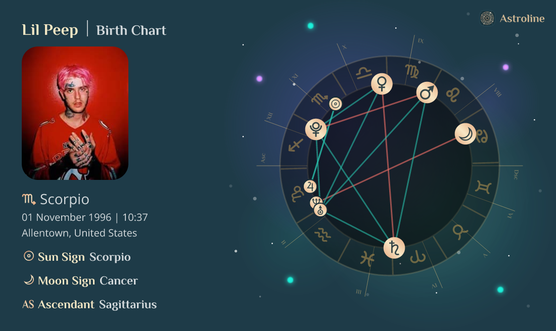 Lil Peep Birth Charts & Zodiac Sign: Sun, Moon & Rising Signs