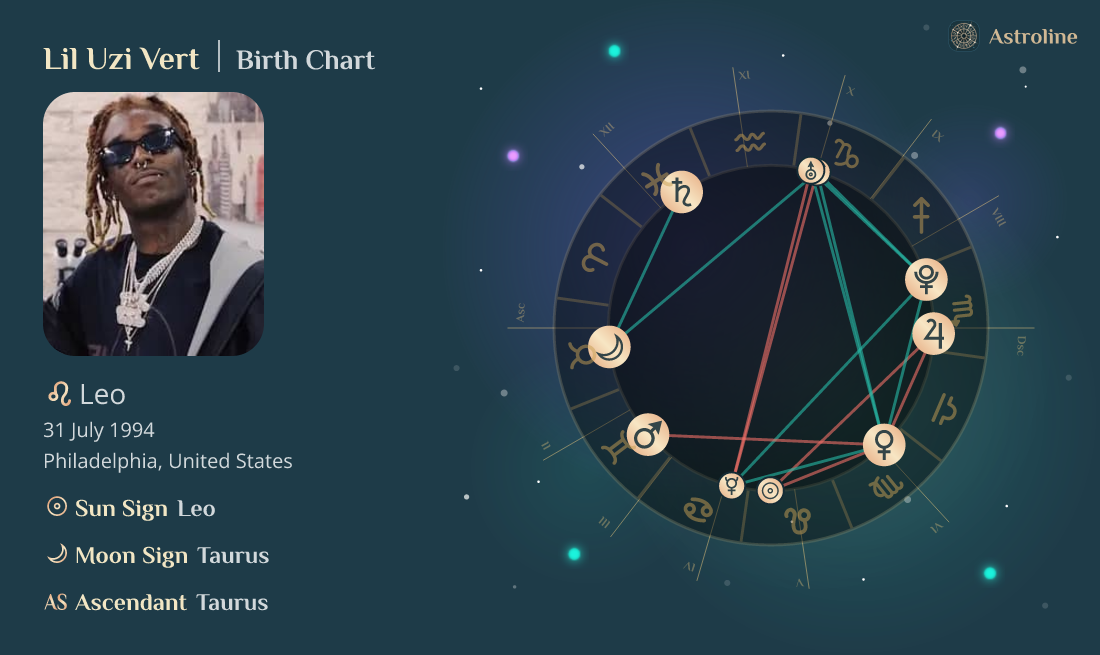 Lil Uzi Vert Birth Charts & Zodiac Sign: Sun, Moon & Rising Signs