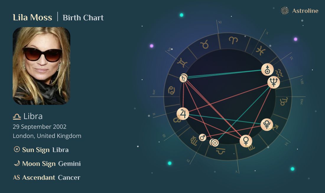 Lila Moss Birth Charts: Sun, Moon & Rising Signs | Time, Date and Place ...