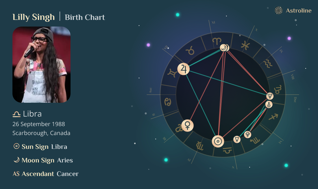 Lilly Singh Birth Charts & Zodiac Sign: Sun, Moon & Rising Signs