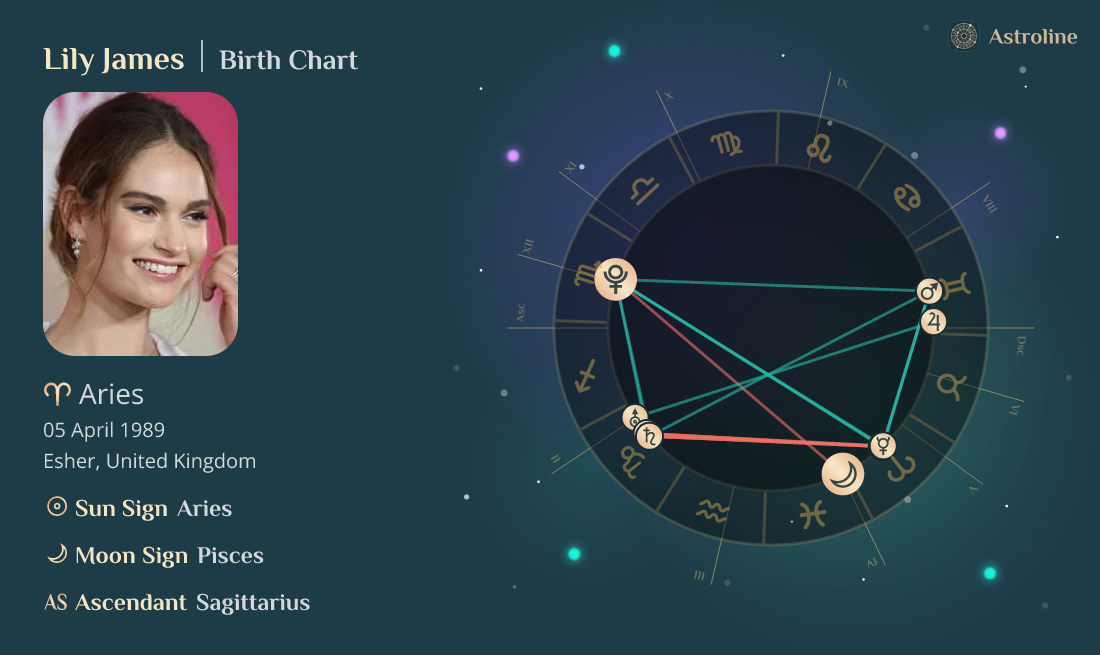 Lily James Birth Charts & Zodiac Sign: Sun, Moon & Rising Signs