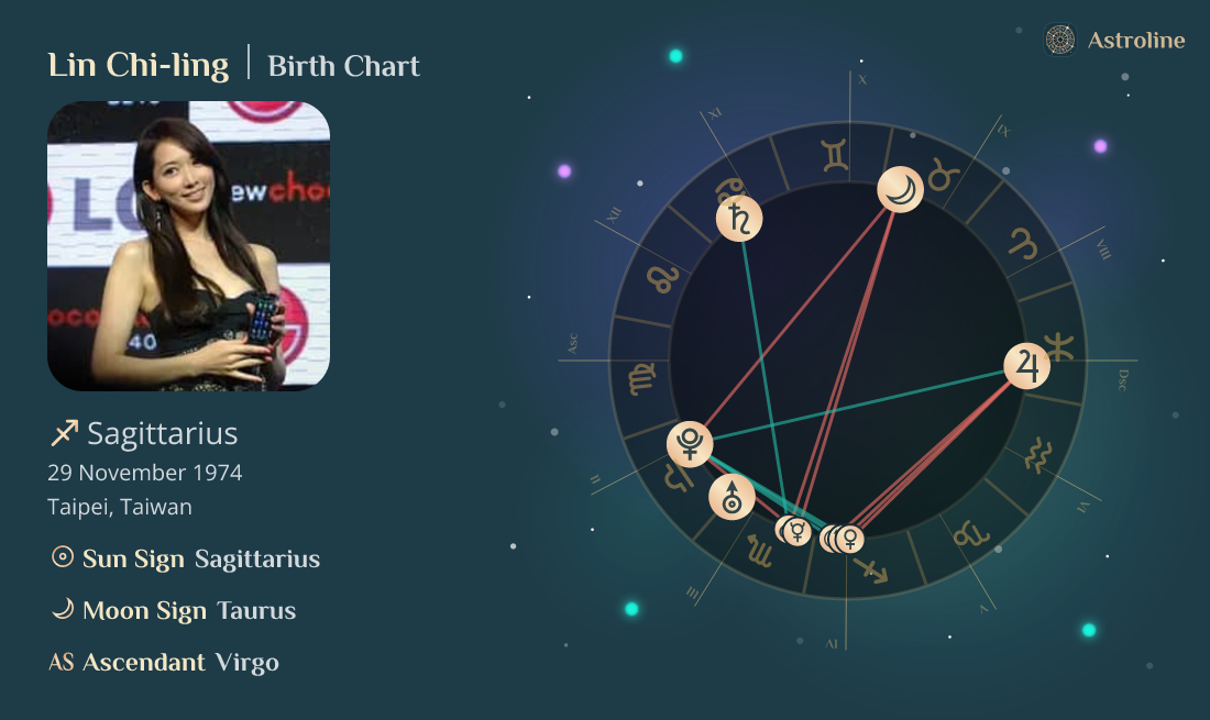 Lin Chi-ling Birth Charts & Zodiac Sign: Sun, Moon & Rising Signs