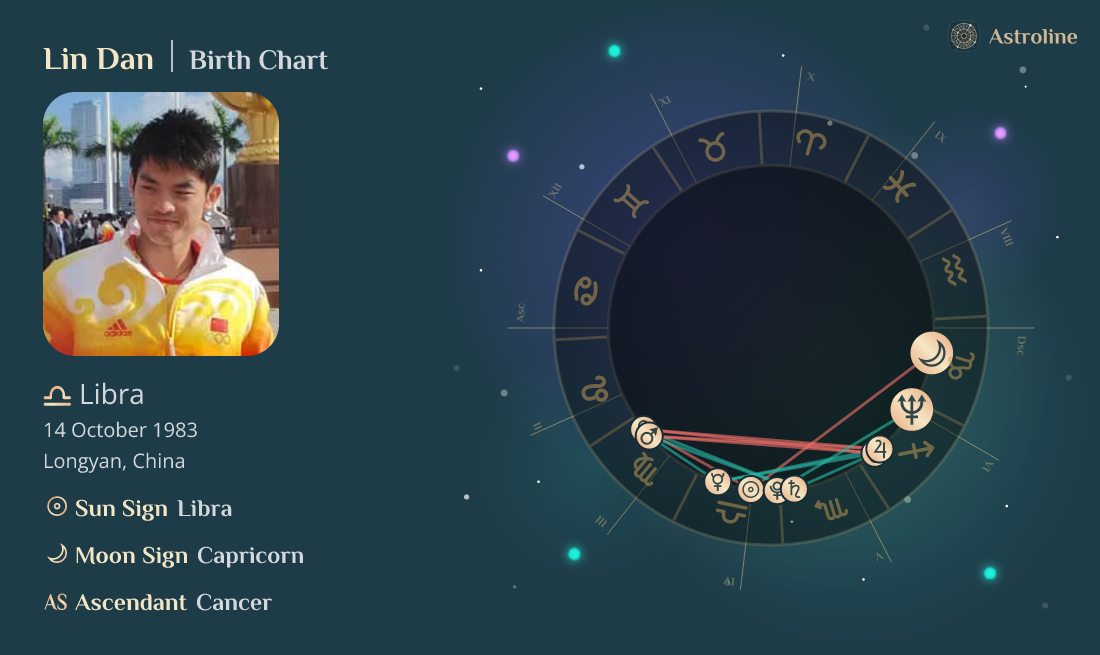 Lin Dan Birth Charts & Zodiac Sign: Sun, Moon & Rising Signs