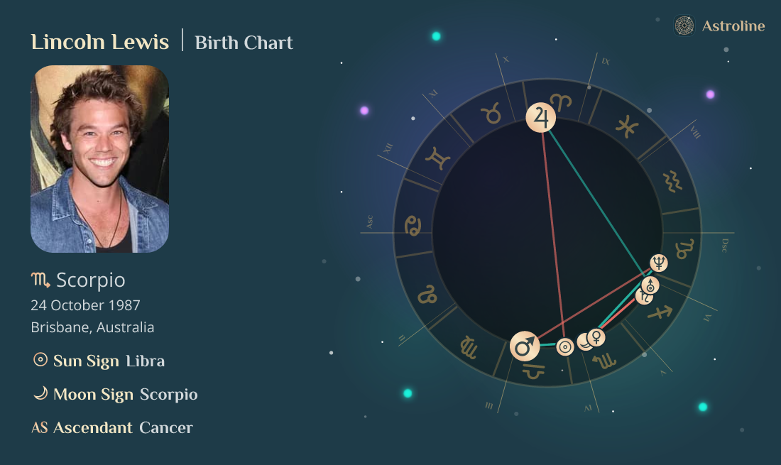 Lincoln Lewis Birth Charts & Zodiac Sign: Sun, Moon & Rising Signs