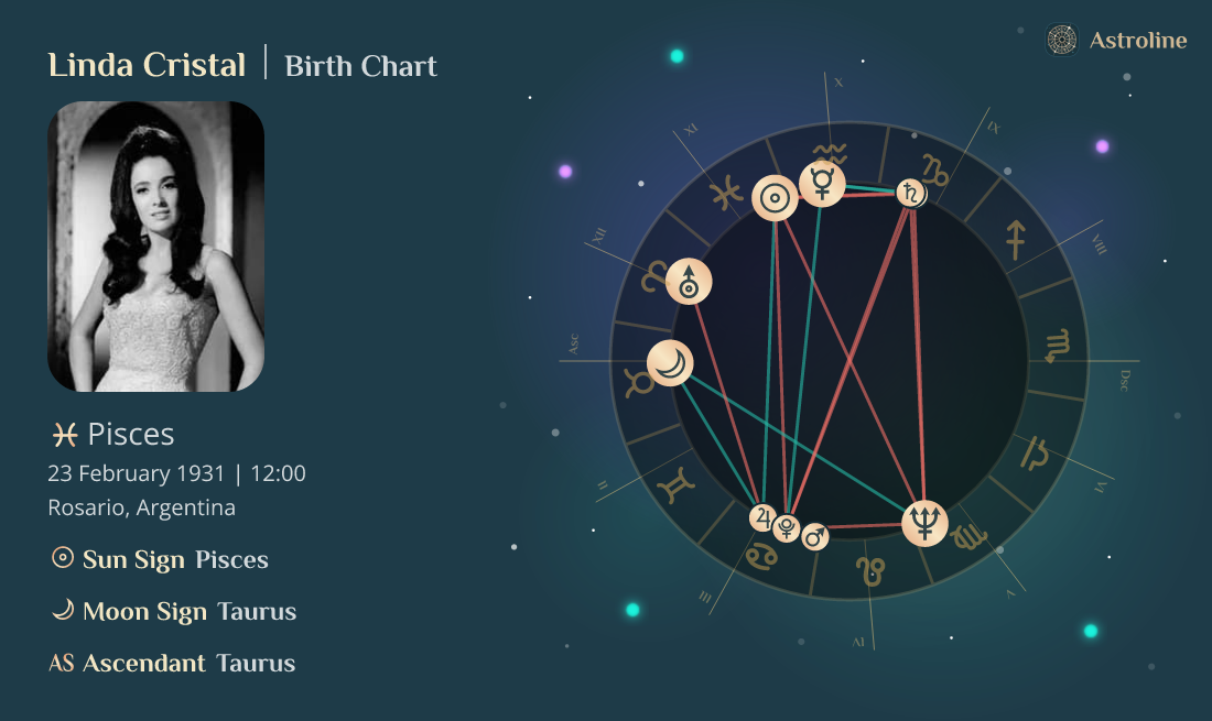 Linda Cristal Birth Charts: Sun, Moon & Rising Signs | Time, Date and ...