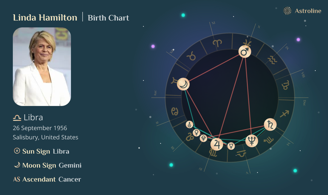 Linda Hamilton Birth Charts & Zodiac Sign: Sun, Moon & Rising Signs