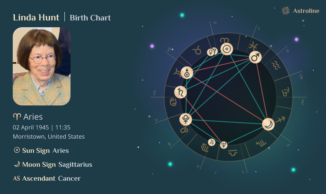 Linda Hunt Birth Charts & Zodiac Sign: Sun, Moon & Rising Signs
