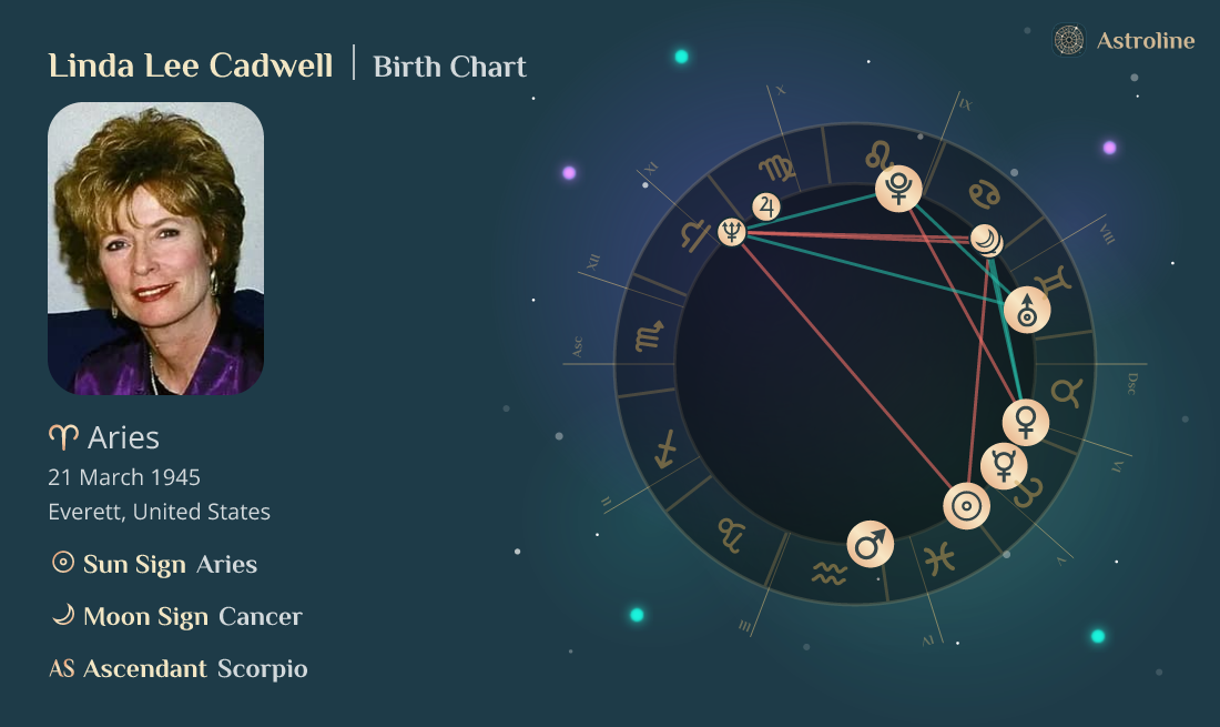 Linda Lee Cadwell Birth Charts & Zodiac Sign: Sun, Moon & Rising Signs