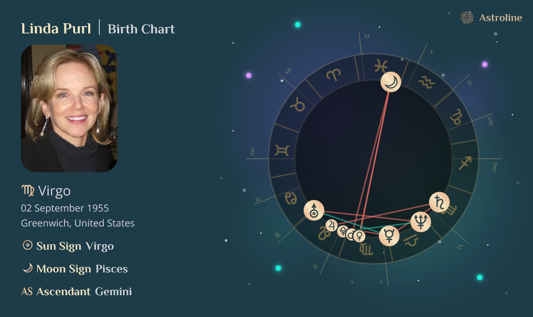 Linda Purl Birth Charts & Zodiac Sign: Sun, Moon & Rising Signs